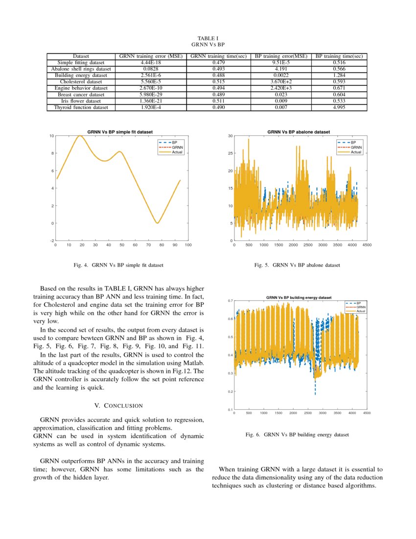 Review Of Applications Of Generalized Regression Neural Networks In Identification And Control