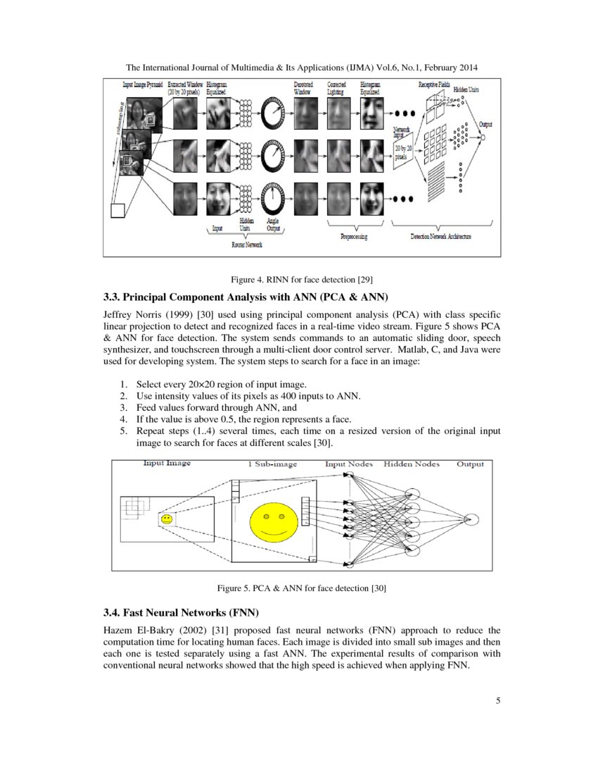 Review Of Face Detection Systems Based Artificial Neural Networks Algorithms Deepai 