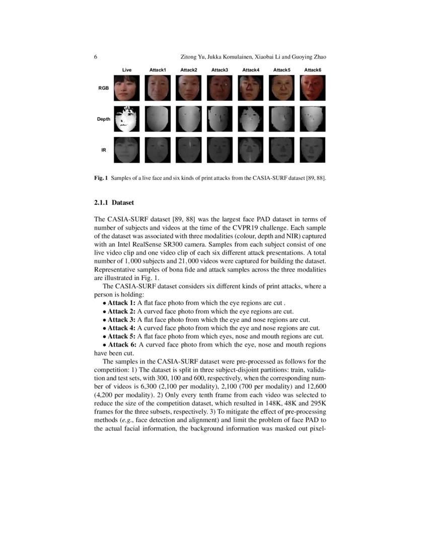 Review of Face Presentation Attack Detection Competitions | DeepAI