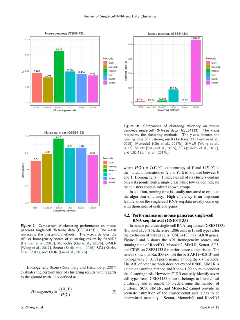 Review Of Single Cell Rna Seq Data Clustering For Cell Type Identification And Characterization 