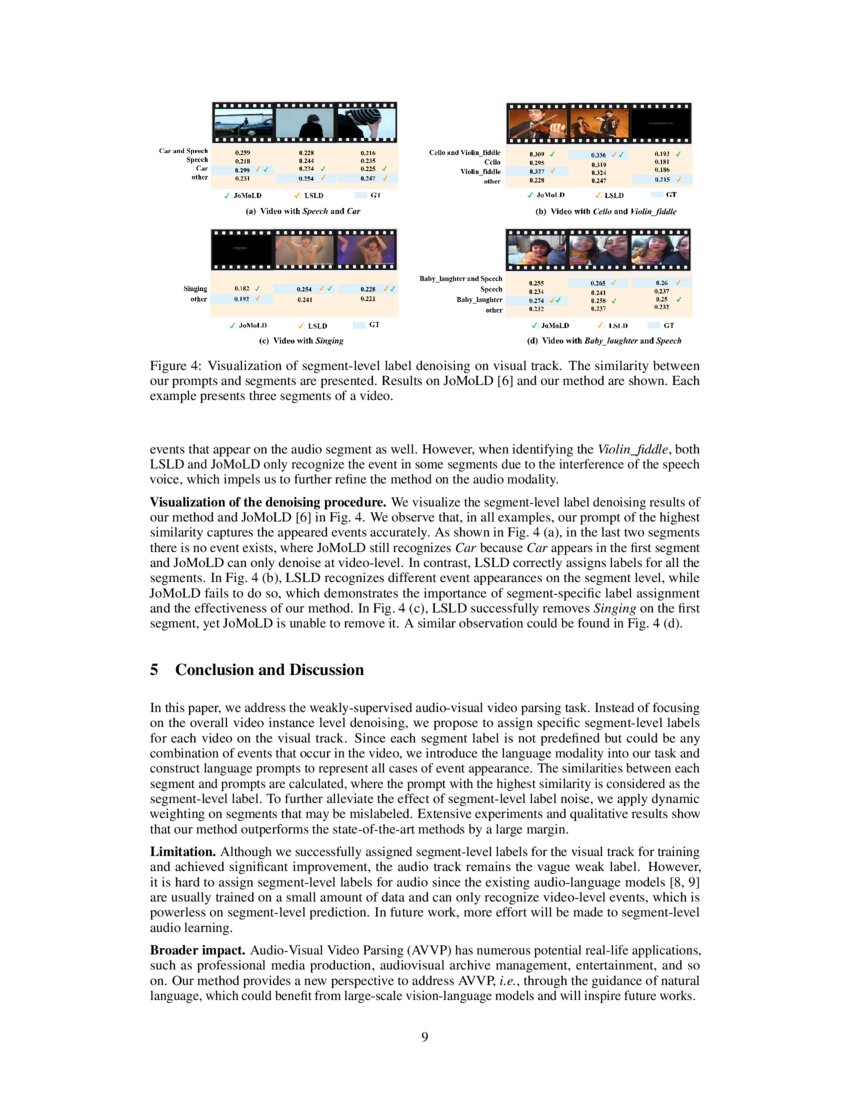 Revisit Weakly Supervised Audio Visual Video Parsing From The Language Perspective Deepai