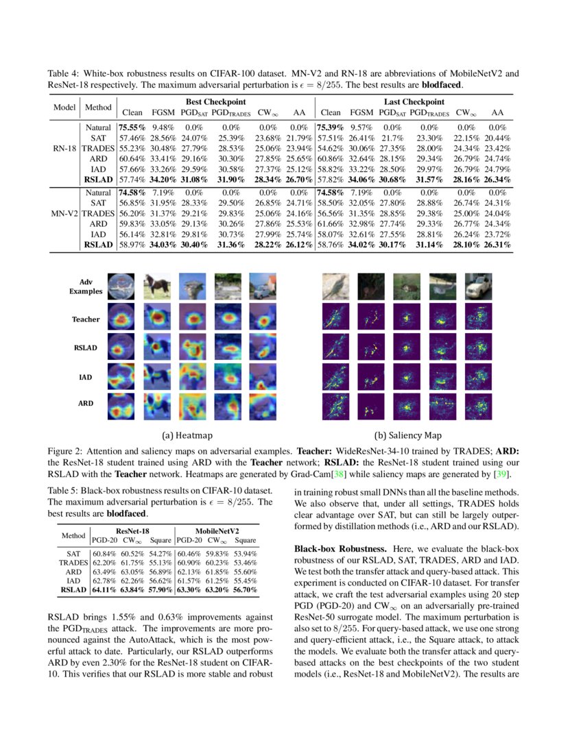 Revisiting Adversarial Robustness Distillation: Robust Soft Labels Make ...