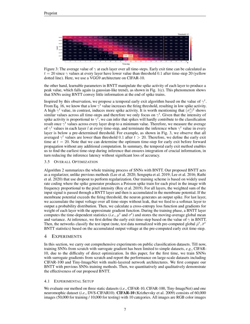 Revisiting Batch Normalization for Training Low-latency Deep Spiking Neural Networks from ...