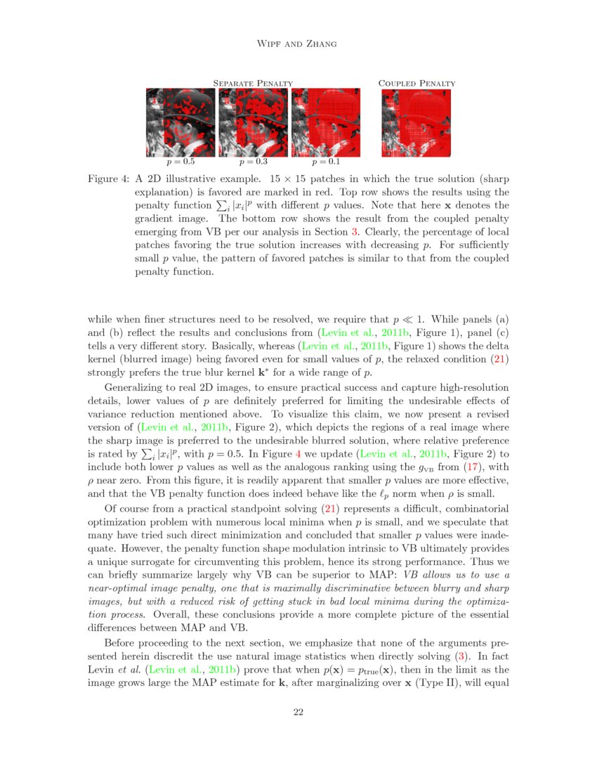 Revisiting Bayesian Blind Deconvolution Deepai 