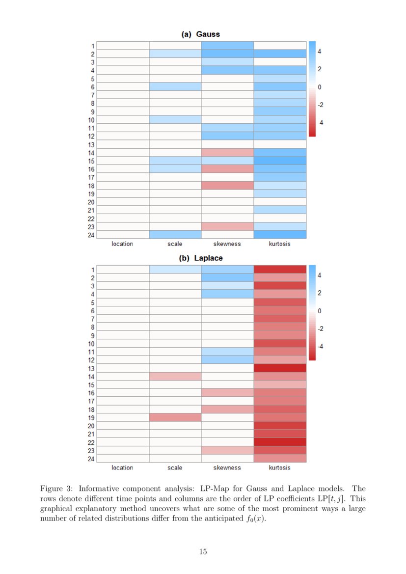 Revisiting C.S.Peirce's Experiment: 150 Years Later | DeepAI