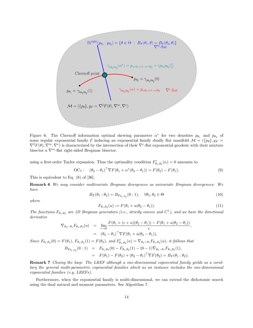 Revisiting Chernoff Information with Likelihood Ratio Exponential ...