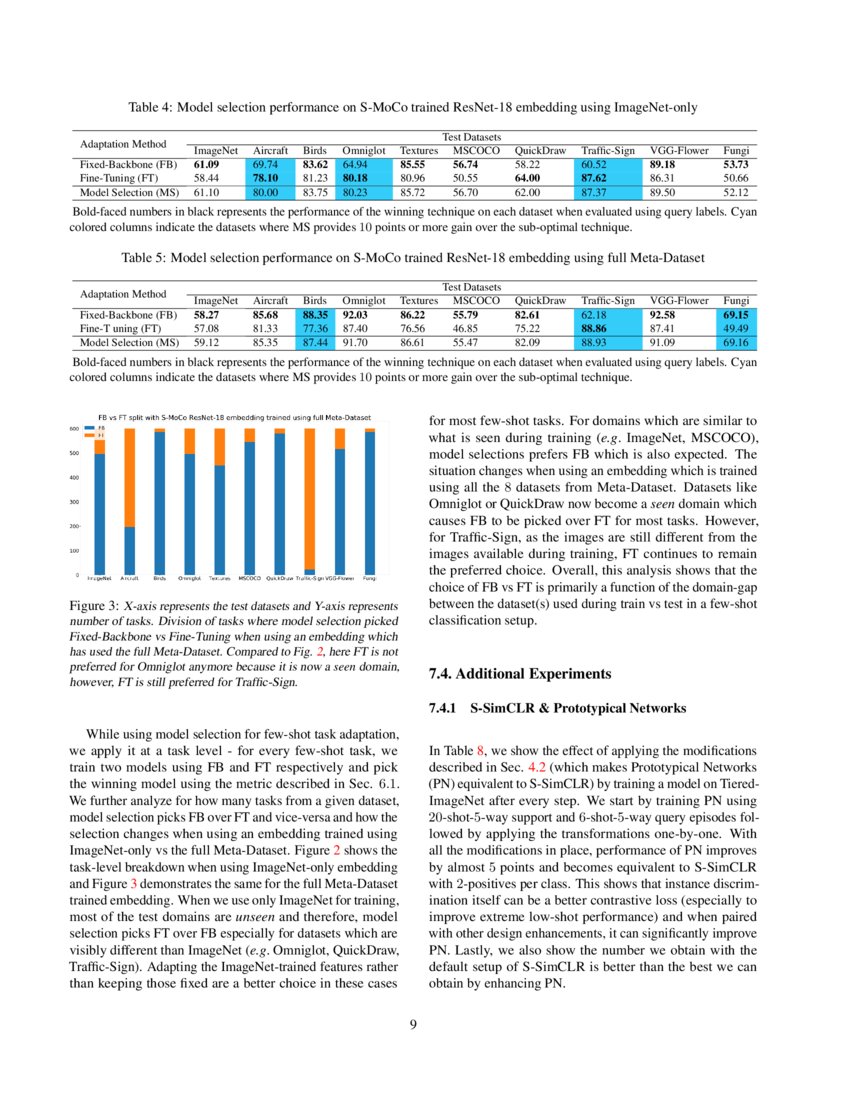 Revisiting Contrastive Learning for Few-Shot Classification | DeepAI