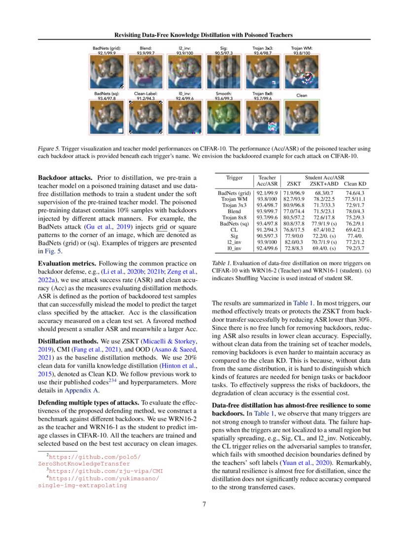 Revisiting Data-Free Knowledge Distillation with Poisoned Teachers | DeepAI Revisiting Data-Free Knowledge Distillation with Poisoned Teachers | DeepAI