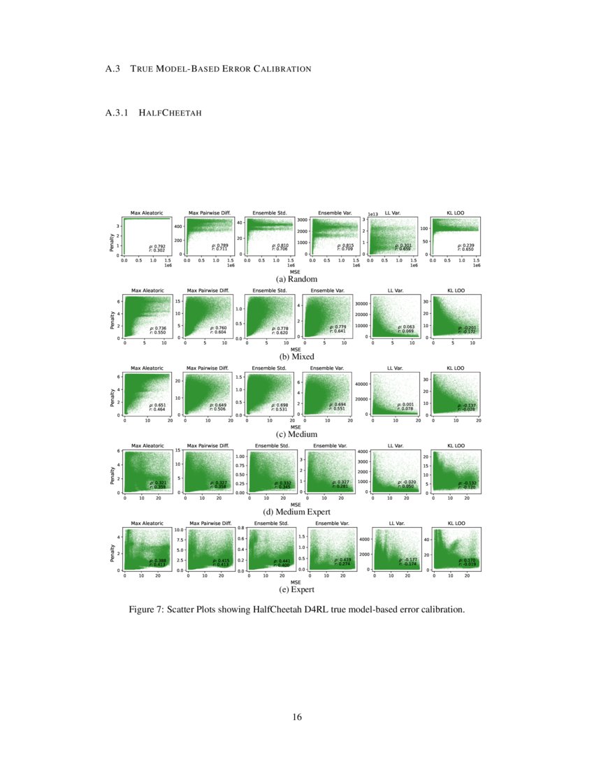 Revisiting Design Choices In Model Based Offline Reinforcement Learning