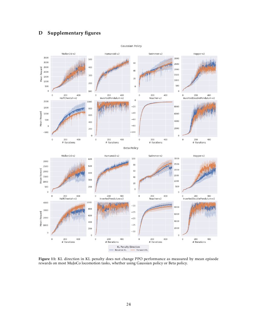 Revisiting Design Choices in Proximal Policy Optimization | DeepAI Revisiting Design Choices in Proximal Policy Optimization | DeepAI