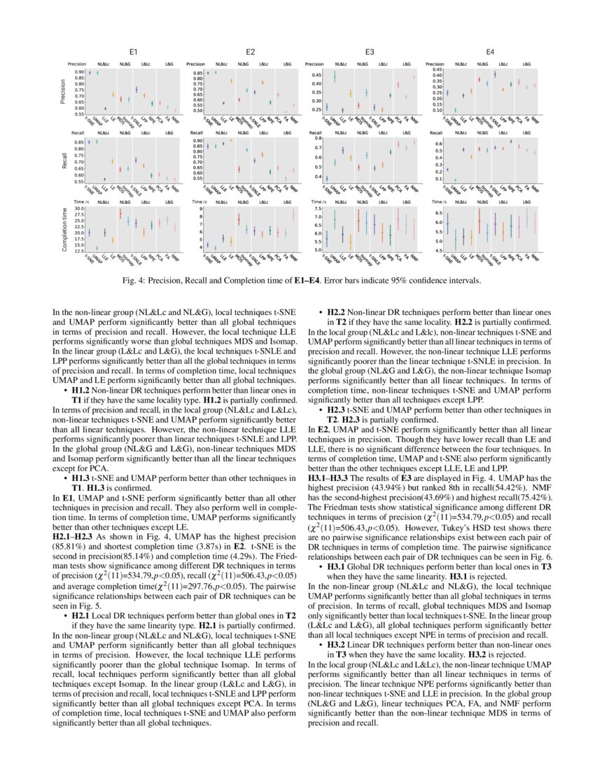 Revisiting Dimensionality Reduction Techniques for Visual Cluster ...