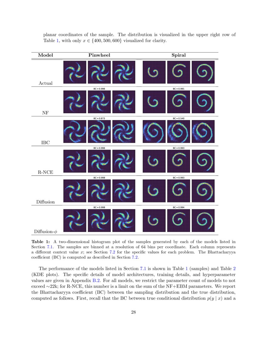 Revisiting Energy Based Models as Policies: Ranking Noise Contrastive Estimation and ...