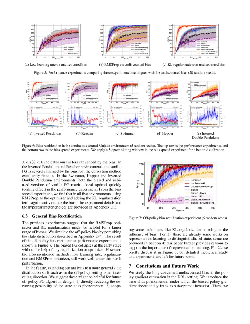 Revisiting Estimation Bias In Policy Gradients For Deep Reinforcement Learning Deepai