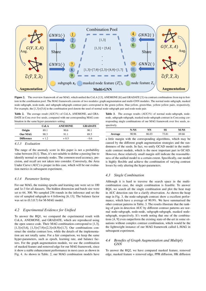 Revisiting Graph Contrastive Learning For Anomaly Detection Deepai