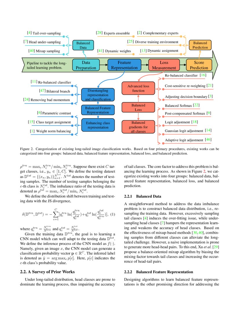 Revisiting Long Tailed Image Classification Survey And Benchmarks With
