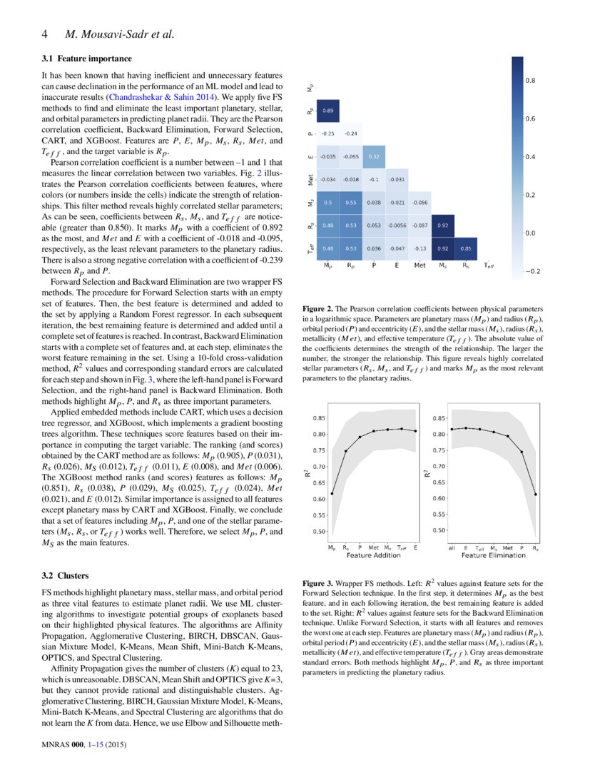 Revisiting mass-radius relationships for exoplanet populations: a ...