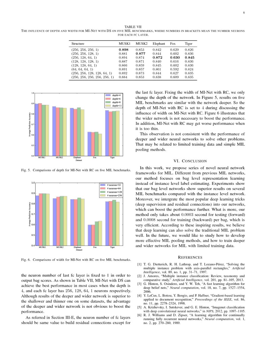 Revisiting Multiple Instance Neural Networks | DeepAI Revisiting Multiple Instance Neural Networks | DeepAI