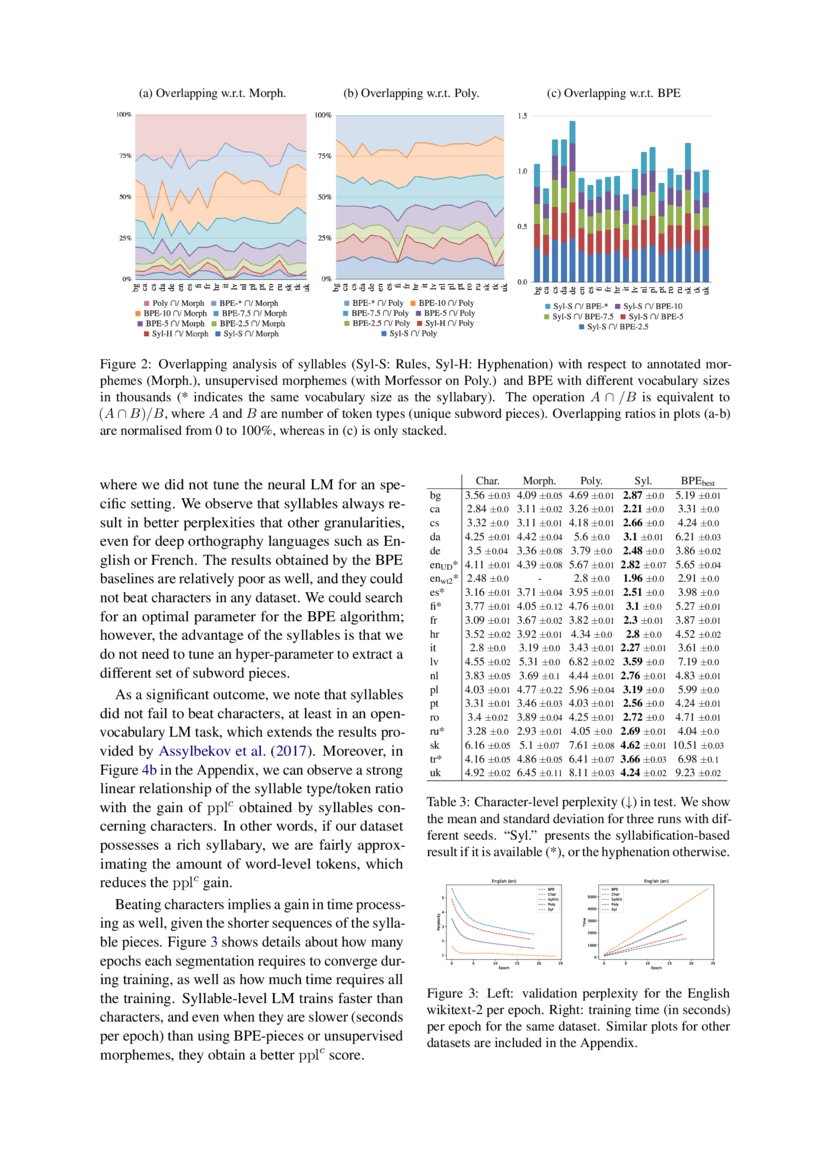 Revisiting Neural Language Modelling with Syllables | DeepAI