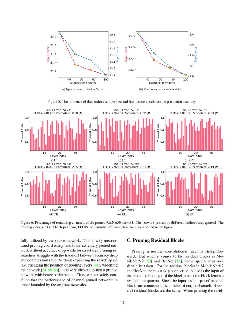 Revisiting Random Channel Pruning for Neural Network Compression | DeepAI