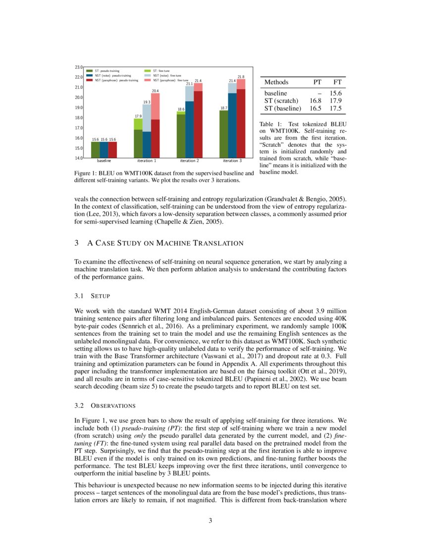 Revisiting Self-Training for Neural Sequence Generation | DeepAI