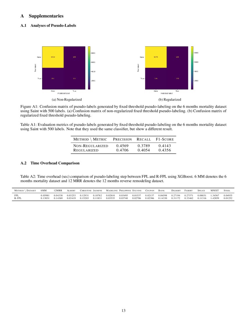 Revisiting Self-Training with Regularized Pseudo-Labeling for Tabular ...