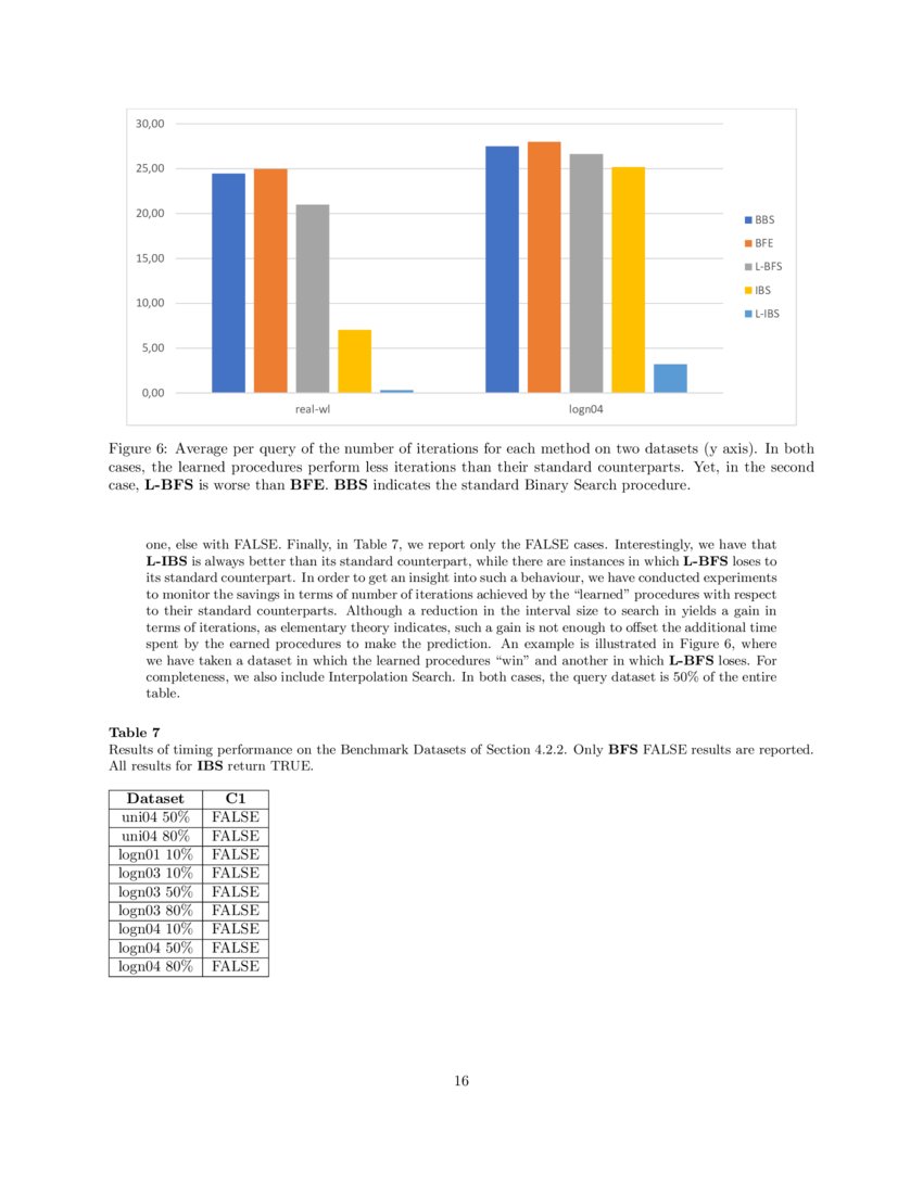 Learning From Data To Speed Up Sorted Table Search Procedures Methodology And Practical