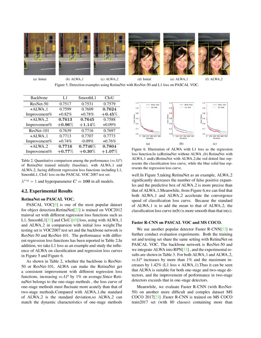 Revisiting The Loss Weight Adjustment In Object Detection Deepai