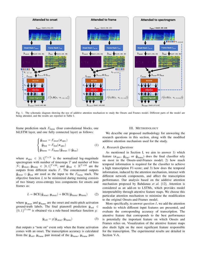 Revisiting the Onsets and Frames Model with Additive Attention | DeepAI