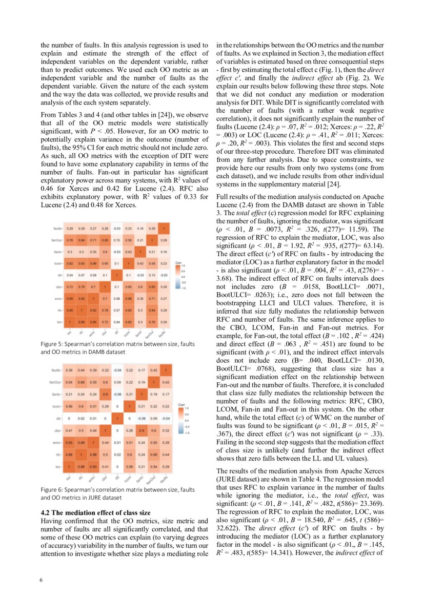Revisiting the size effect in software fault prediction models | DeepAI