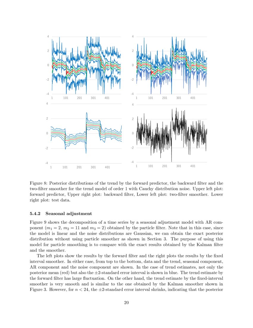 Revisiting the Two-Filter Formula for Smoothing for State-Space Models | DeepAI