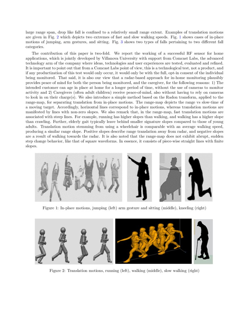 RF Sensing for Continuous Monitoring of Human Activities for Home ...