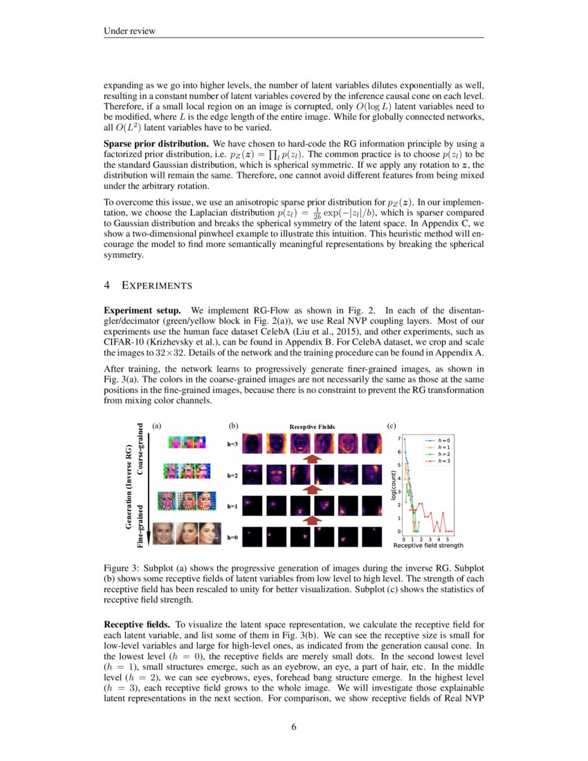 RG-Flow: A hierarchical and explainable flow model based on ...