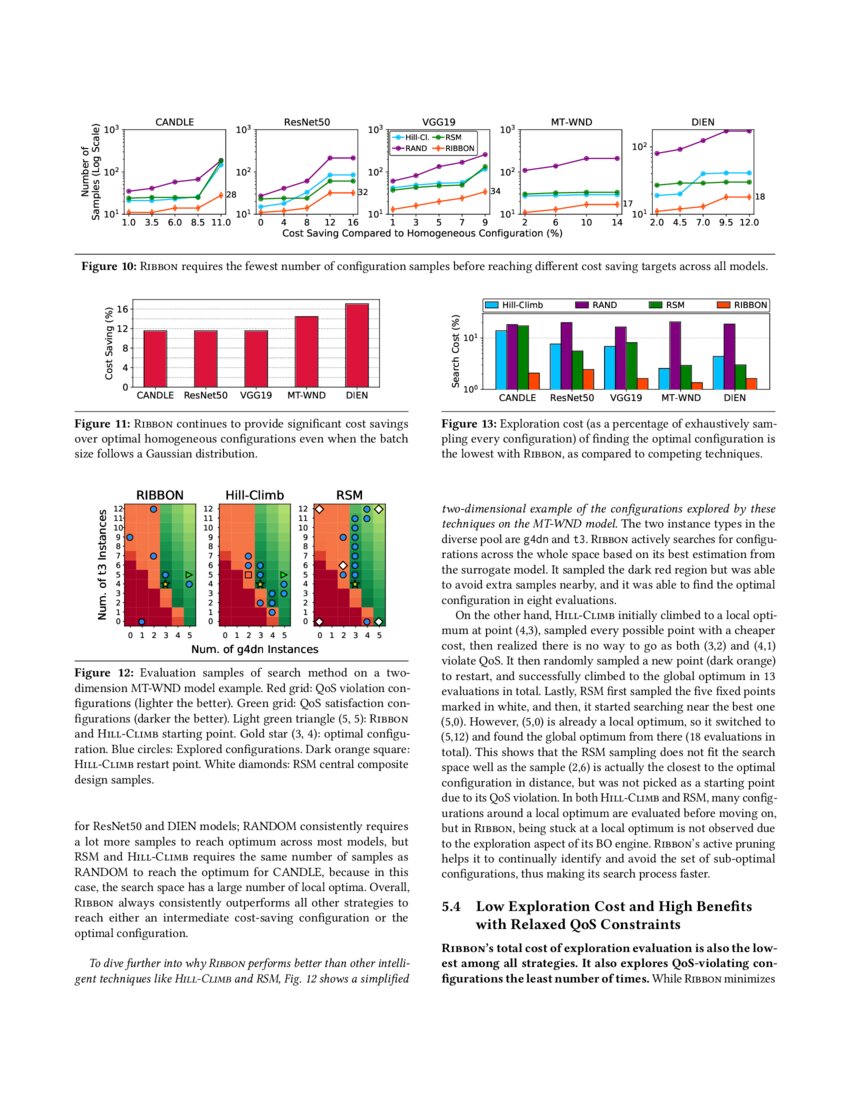 RIBBON: Cost-Effective and QoS-Aware Deep Learning Model Inference ...