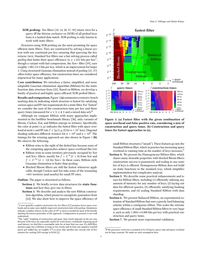 Ribbon filter: practically smaller than Bloom and Xor | DeepAI
