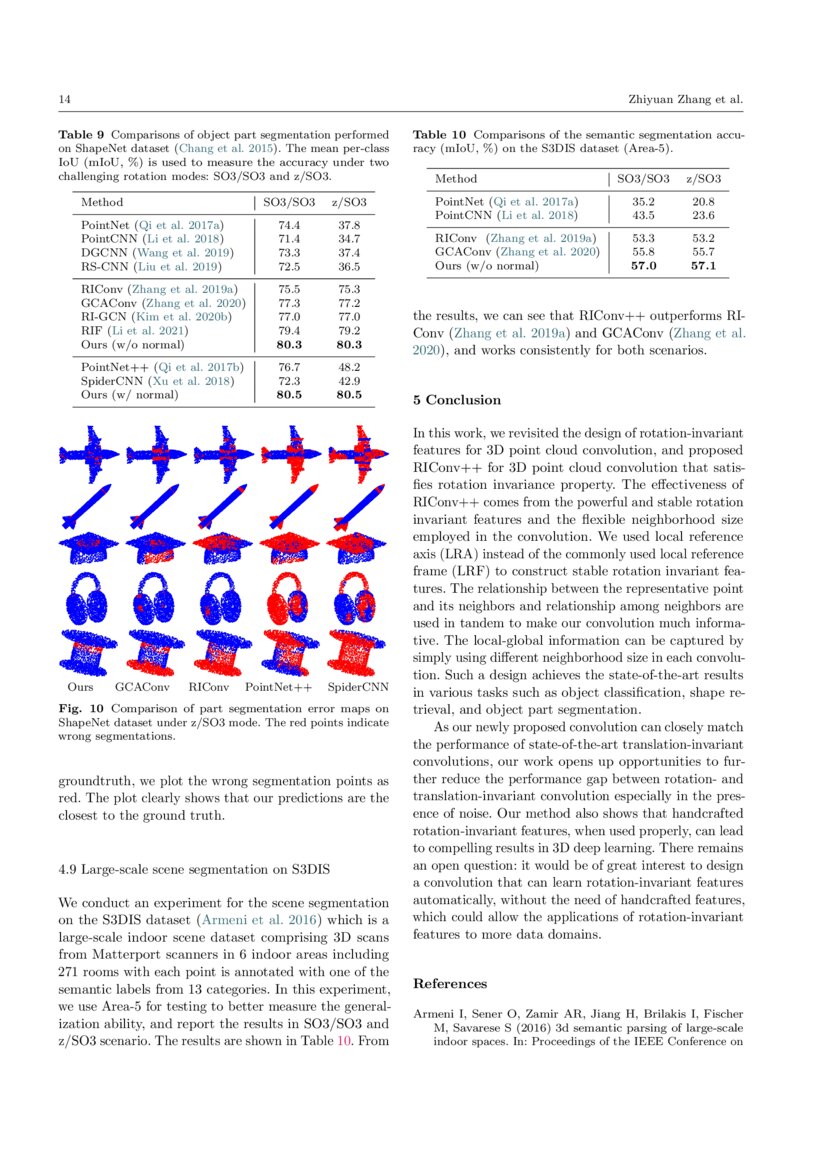 RIConv++: Effective Rotation Invariant Convolutions for 3D Point Clouds ...