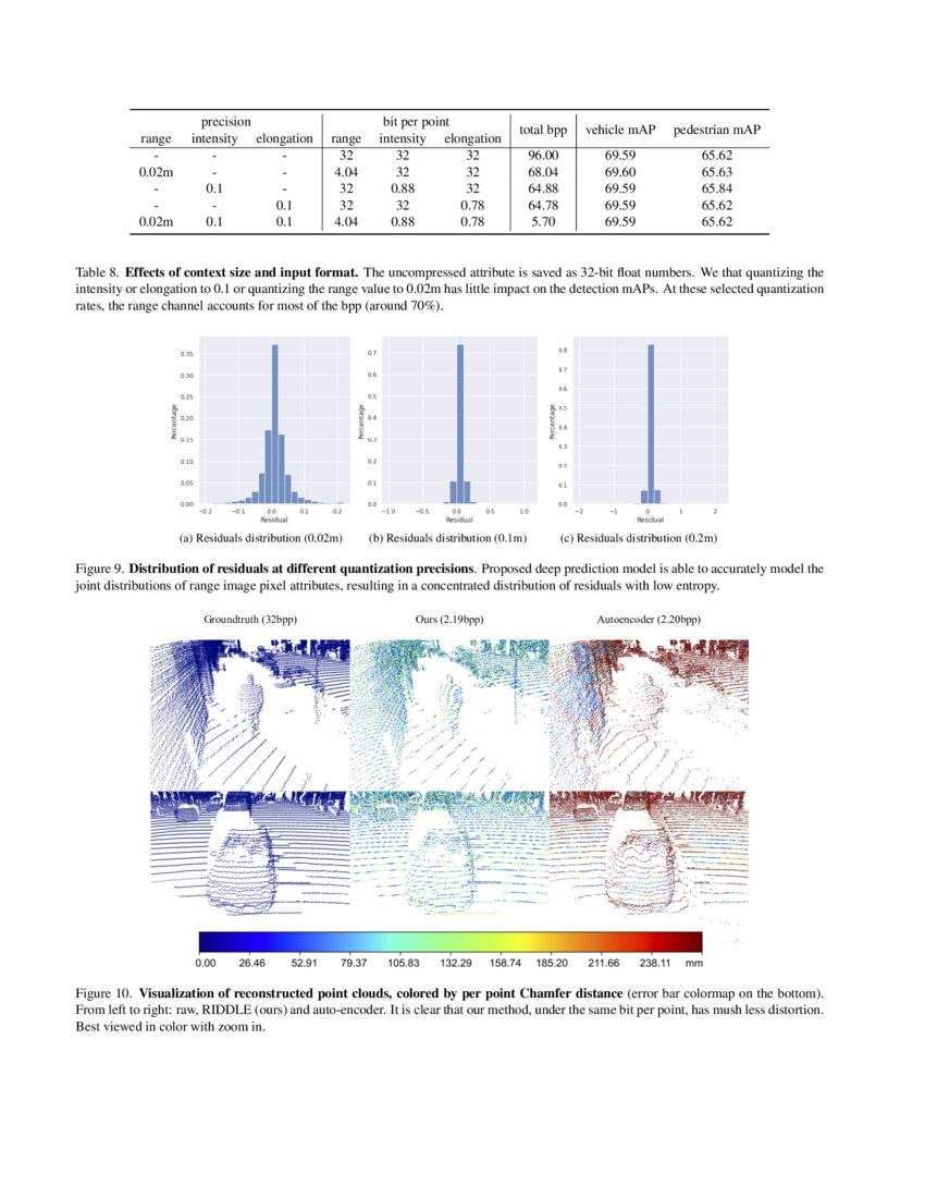 RIDDLE: Lidar Data Compression with Range Image Deep Delta Encoding ...