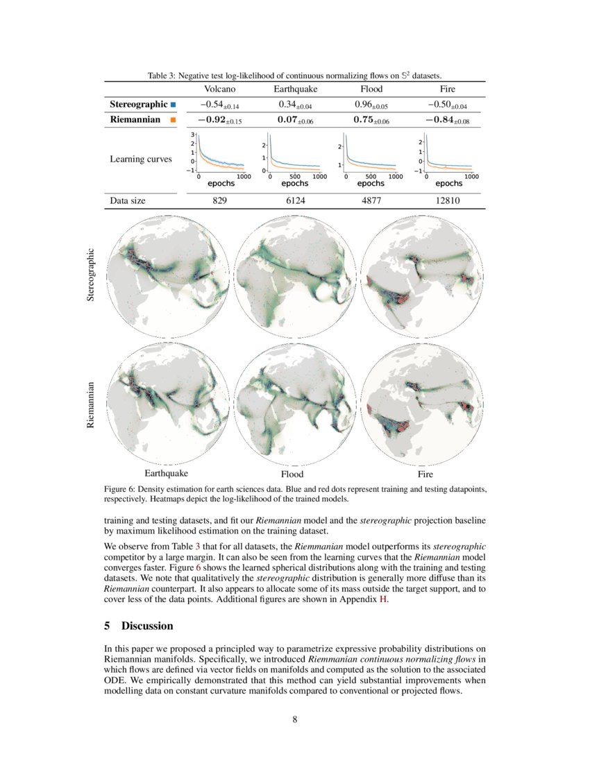 Riemannian Continuous Normalizing Flows | DeepAI