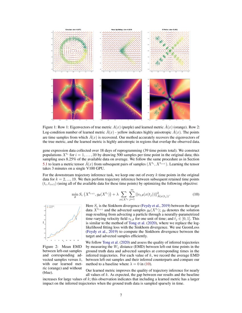 Riemannian Metric Learning via Optimal Transport | DeepAI Riemannian Metric Learning via Optimal Transport | DeepAI