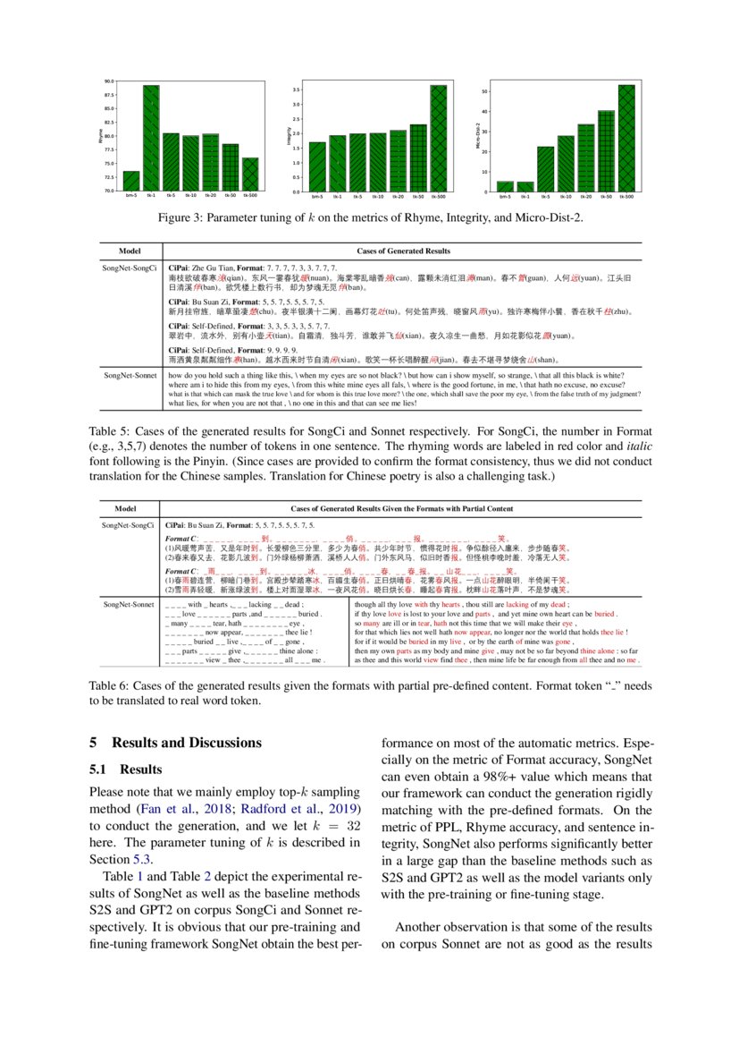 Rigid Formats Controlled Text Generation | DeepAI