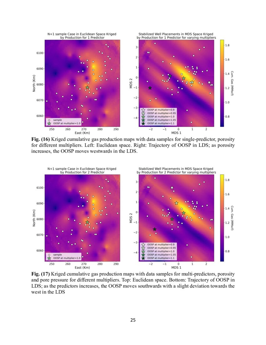 Rigid Transformations for Stabilized Lower Dimensional Space to Support Subsurface Uncertainty ...
