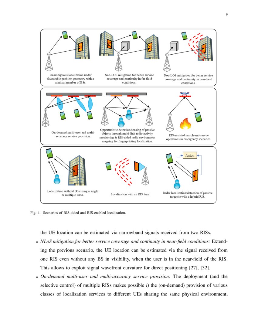 RIS-Enabled Smart Wireless Environments: Deployment Scenarios, Network Architecture, Bandwidth ...