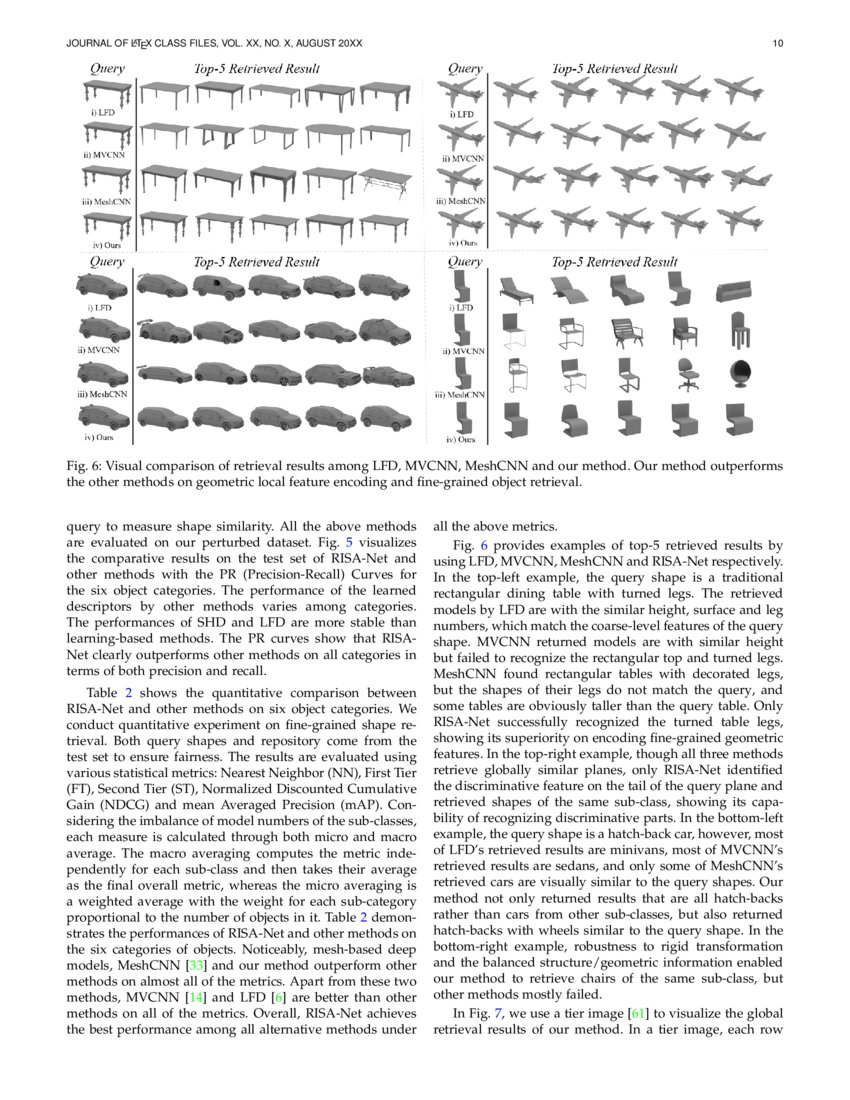 RISA-Net: Rotation-Invariant Structure-Aware Network for Fine-Grained 3D Shape Retrieval | DeepAI