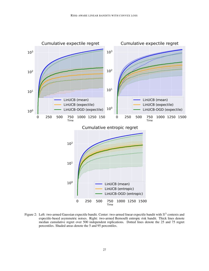 Risk Aware Linear Bandits With Convex Loss Deepai