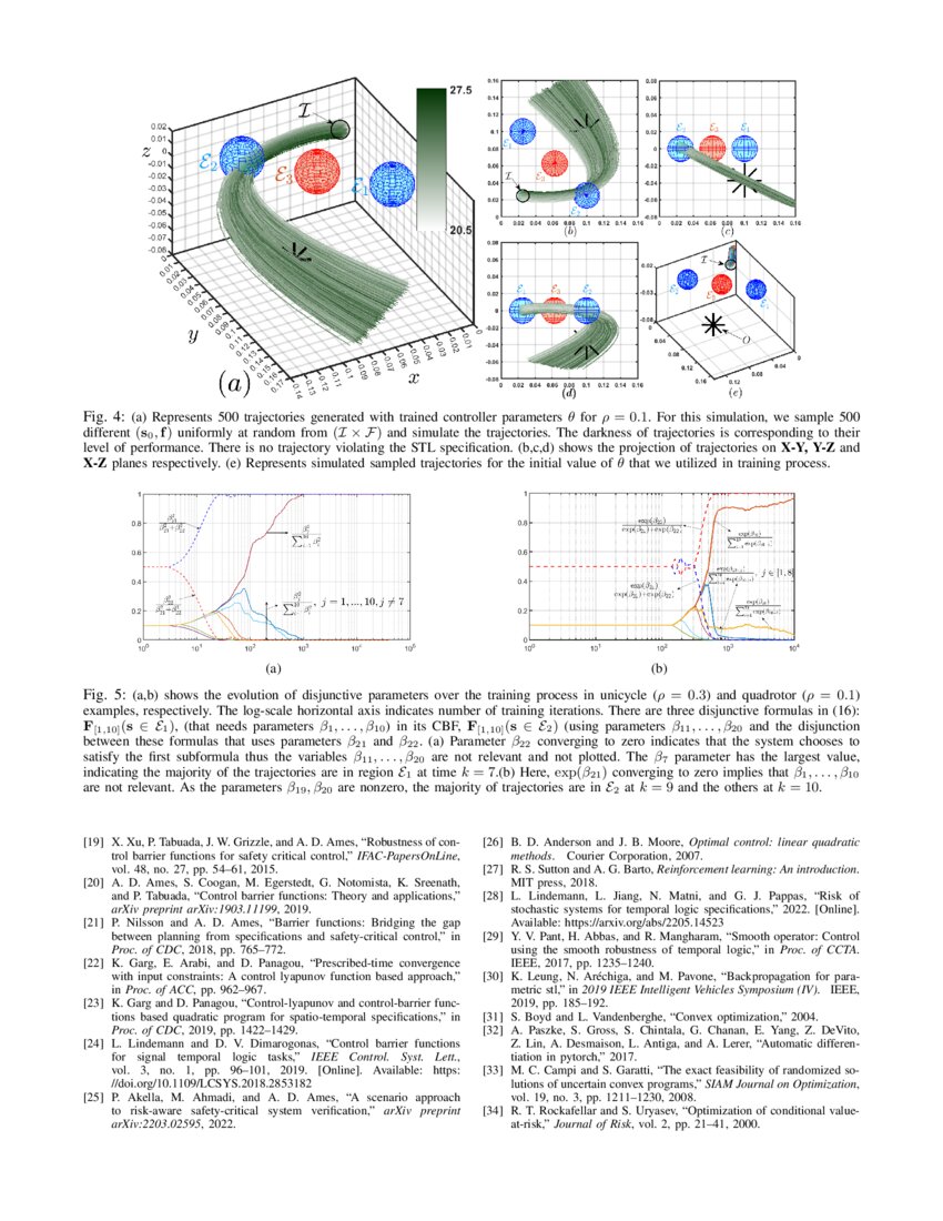 Risk-Awareness in Learning Neural Controllers for Temporal Logic ... Risk-Awareness in Learning Neural Controllers for Temporal Logic ...