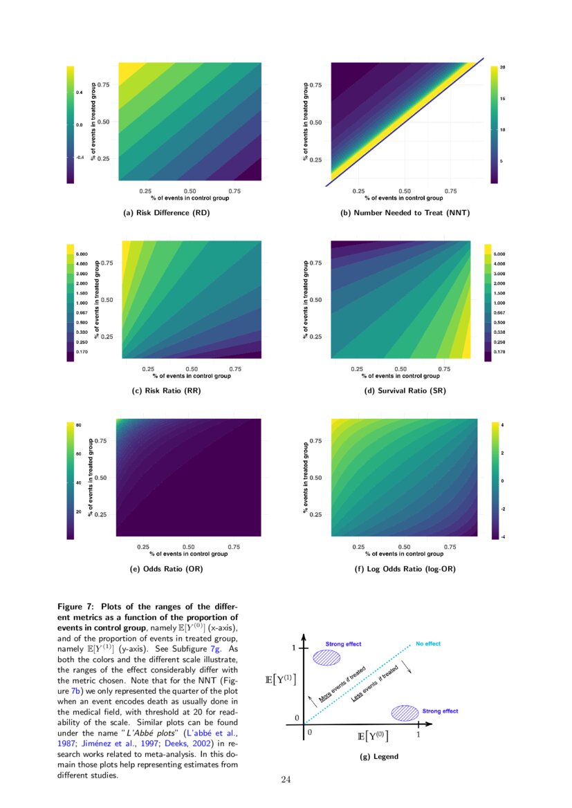 Risk Ratio Odds Ratio Risk Difference Which Causal Measure Is Easier To Generalize Deepai