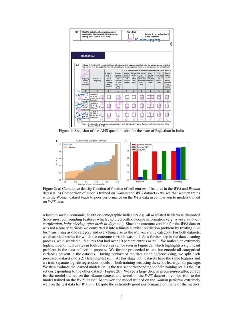 Risks of Using Non-verified Open Data: A case study on using Machine ...