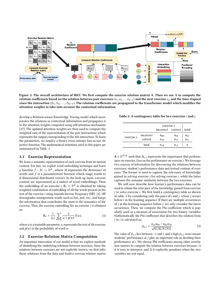 RKT : Relation-Aware Self-Attention for Knowledge Tracing | DeepAI