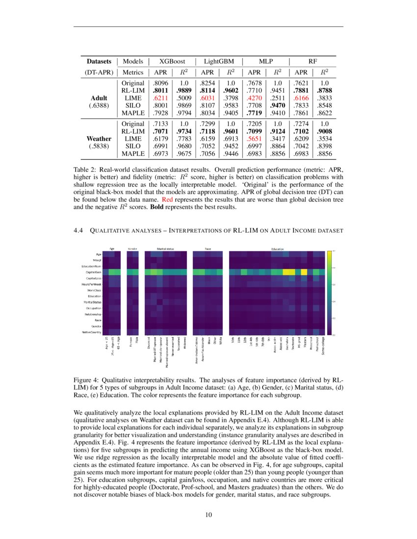 RL-LIM: Reinforcement Learning-based Locally Interpretable Modeling | DeepAI