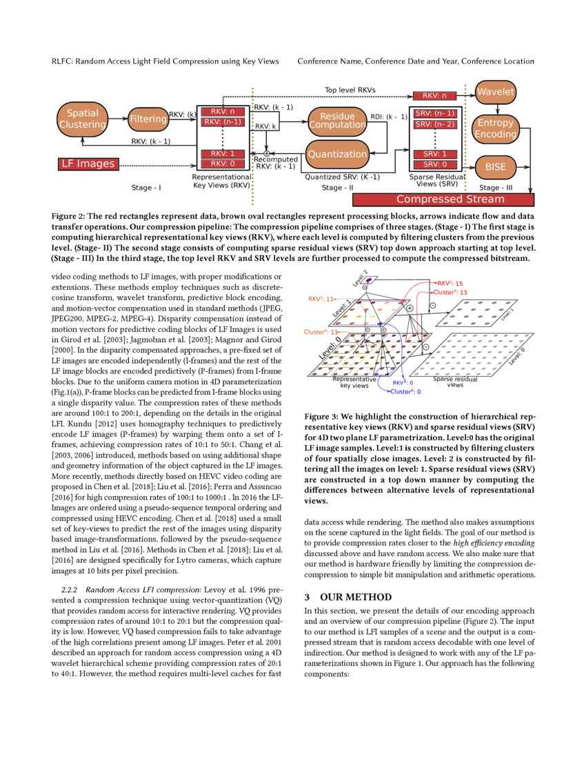 RLFC: Random Access Light Field Compression using Key Views | DeepAI