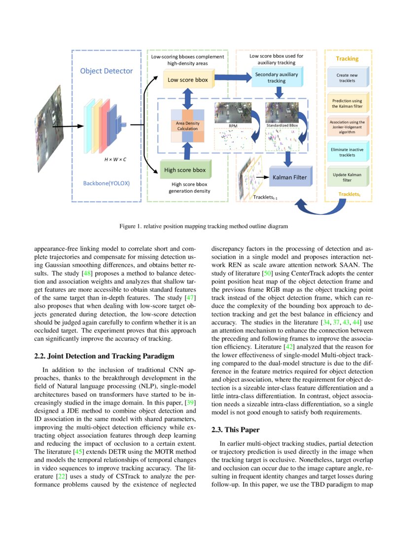 RLM-Tracking: Online Multi-Pedestrian Tracking Supported by Relative ...